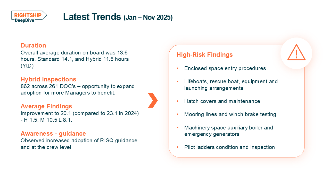 RightShip Deep Dive | Advancing Vessel Safety: An Update to RISQ 3.2 and RightShip Inspections
